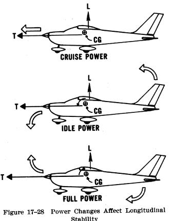 Longitudinal Stability